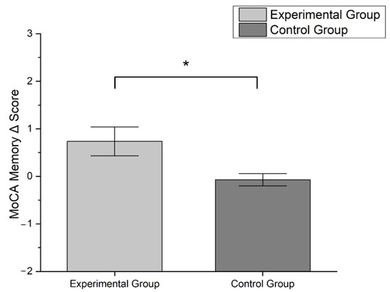 The Effects of a New Integrated and Multidisciplinary Cognitive ...