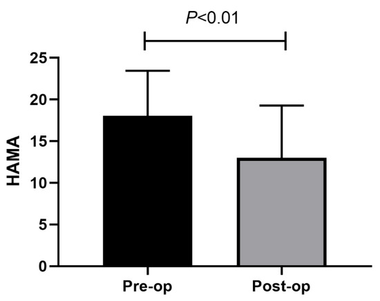 Development and Validation of a Prediction Model for Anxiety ...