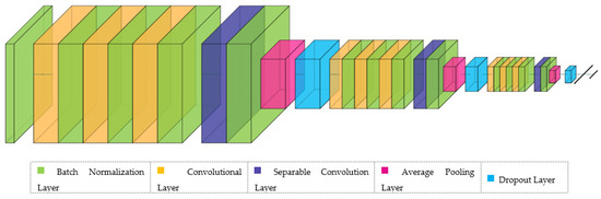 Input Shape Effect on Classification Performance of Raw EEG Motor ...