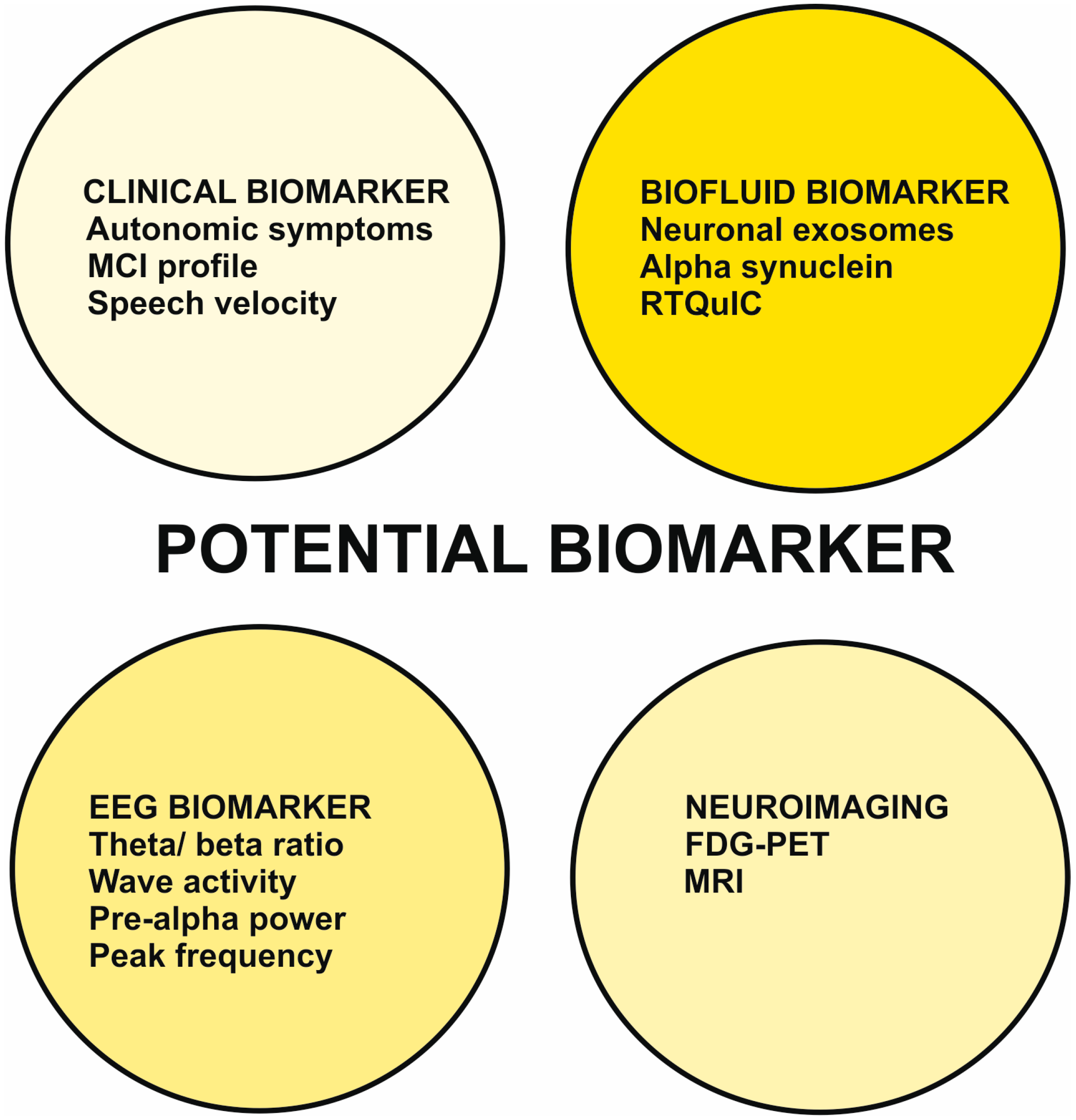 New Insights into Potential Biomarkers in Patients with Mild Cognitive ...