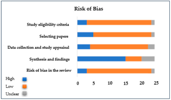 Graph-Based Analysis of Brain Connectivity in Multiple Sclerosis Using Functional MRI: A ...