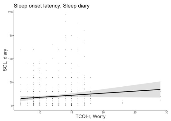 Do Sleep-Related Metacognitive Strategies Shape My Sleep? The ...