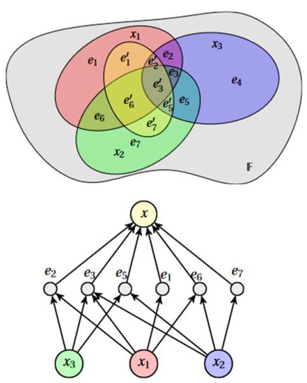 Case-Based and Quantum Classification for ERP-Based Brain–Computer ...