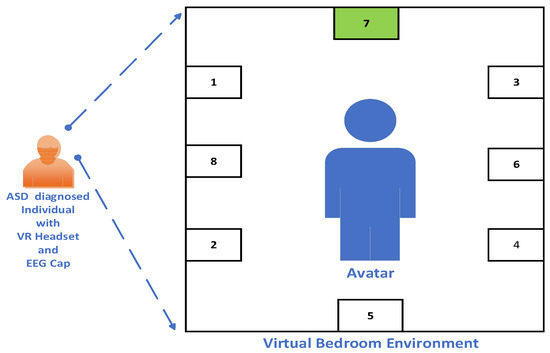 Machine Learning Enabled P300 Classifier for Autism Spectrum Disorder ...
