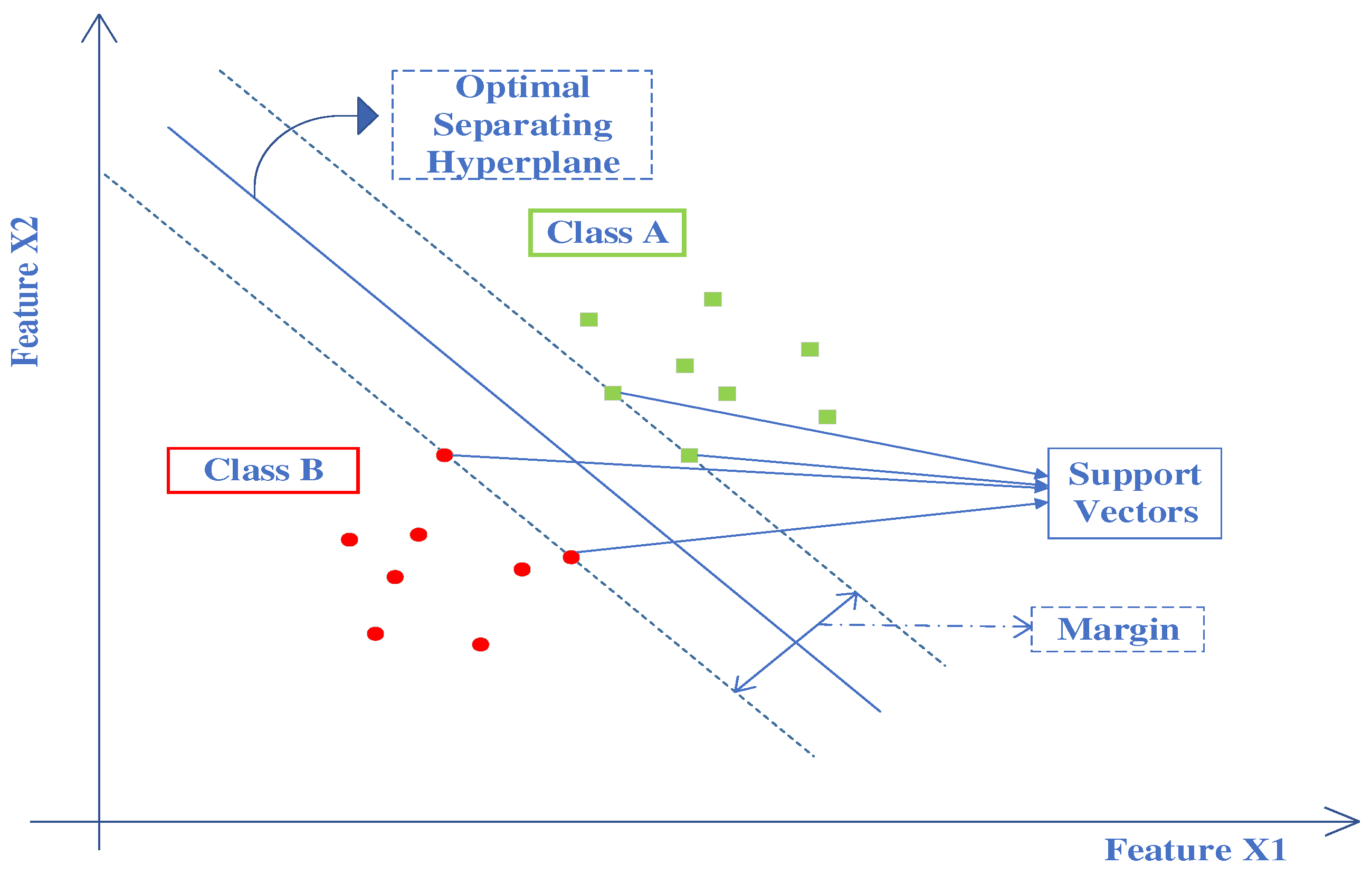 Brain Sciences | Free Full-Text | Machine Learning Enabled P300 ...