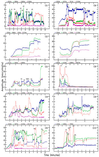 Multi-Frequency Electrocochleography and Electrode Scan to Identify ...