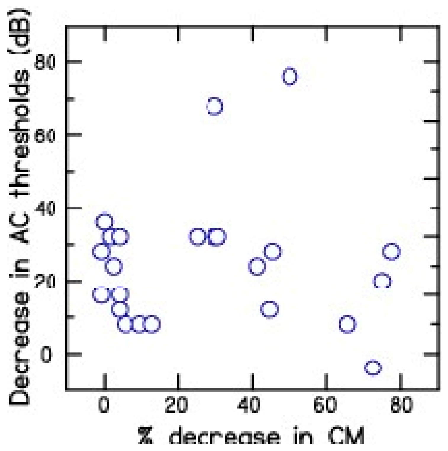 Multi-Frequency Electrocochleography and Electrode Scan to Identify ...