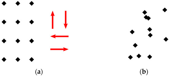 Figure–Ground Segmentation and Biological Motion Perception in ...
