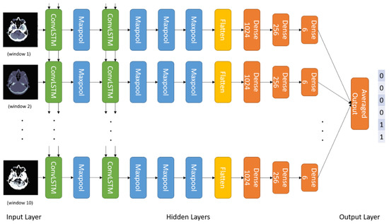 An Efficient Framework to Detect Intracranial Hemorrhage Using Hybrid ...