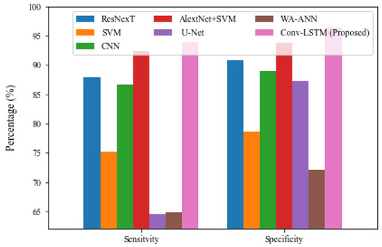 An Efficient Framework to Detect Intracranial Hemorrhage Using Hybrid Deep Neural Networks
