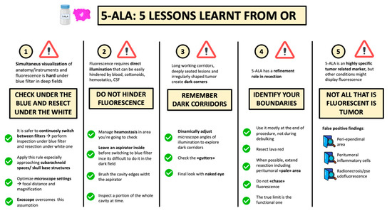 Technical Pearls to Effectively Use 5-ALA in Fluorescence-Guided Tumor ...