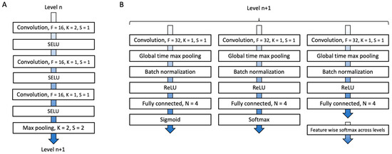 Get a New Perspective on EEG: Convolutional Neural Network Encoders for ...
