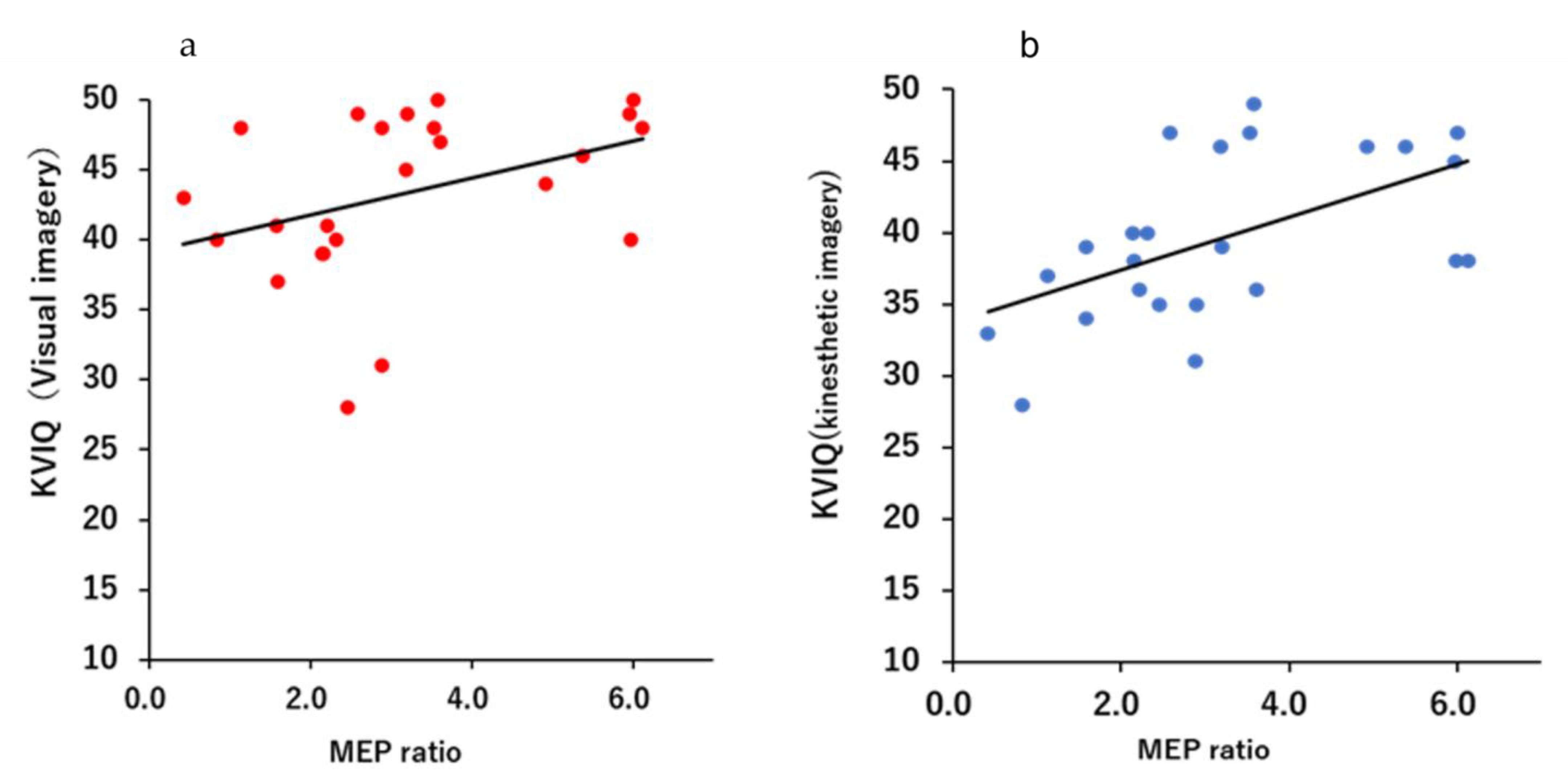 Relationship between Corticospinal Excitability While Gazing at the ...