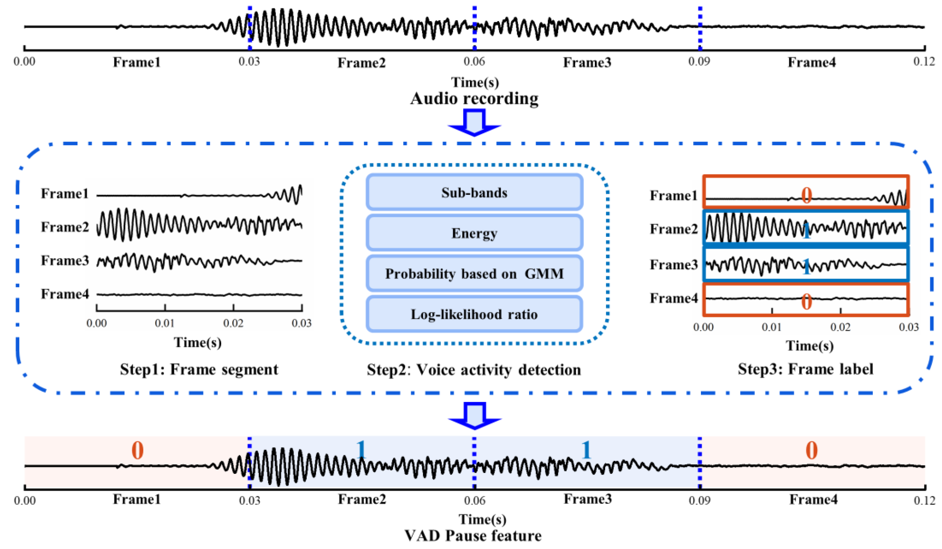 Efficient Pause Extraction and Encode Strategy for Alzheimer’s Disease Detection Using Only ...