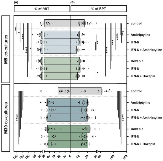 Inhibition of Microglial Activation by Amitriptyline and Doxepin in ...