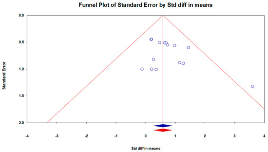 Brain Sciences | Free Full-Text | Does Music Therapy Improve Gait after ...
