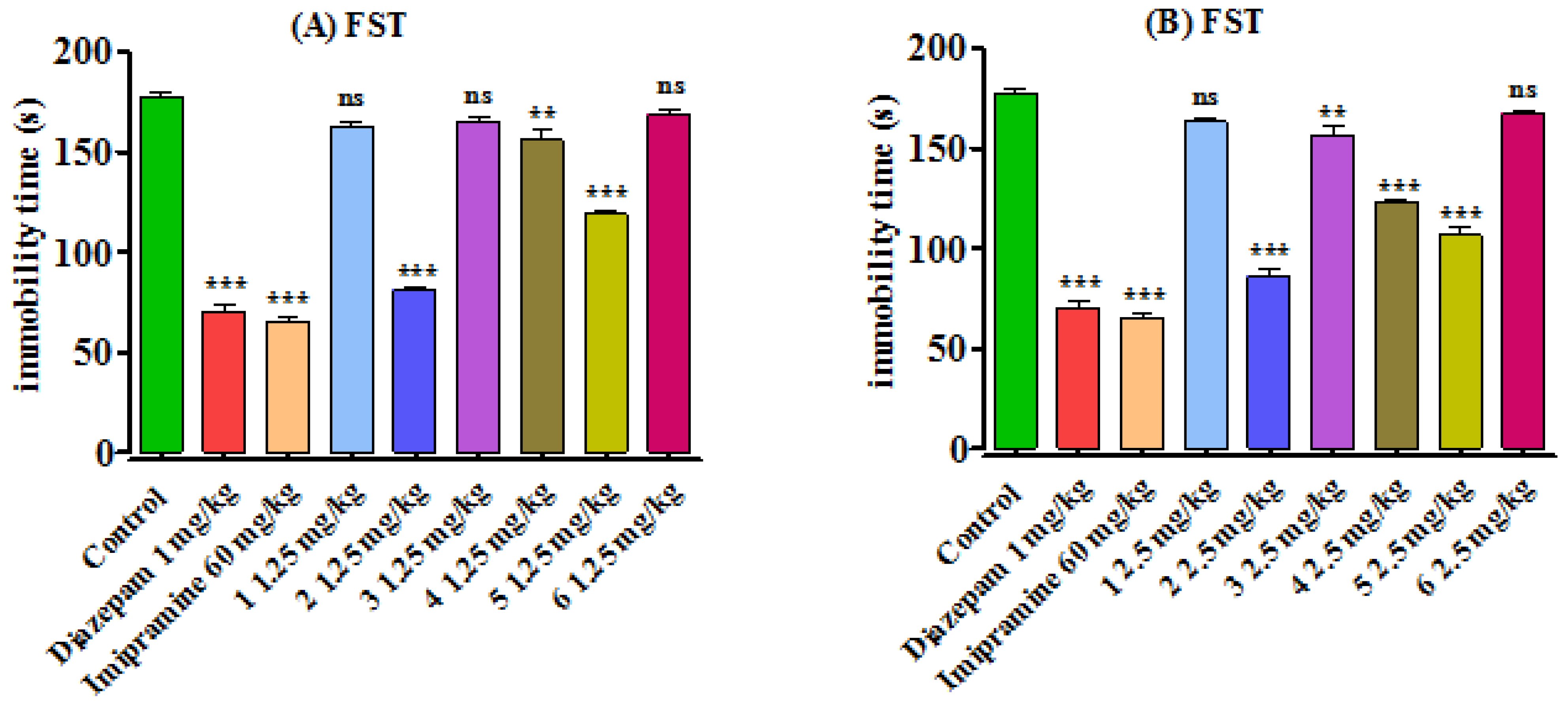Antidepressant Activities of Synthesized Benzodiazepine Analogues in Mice