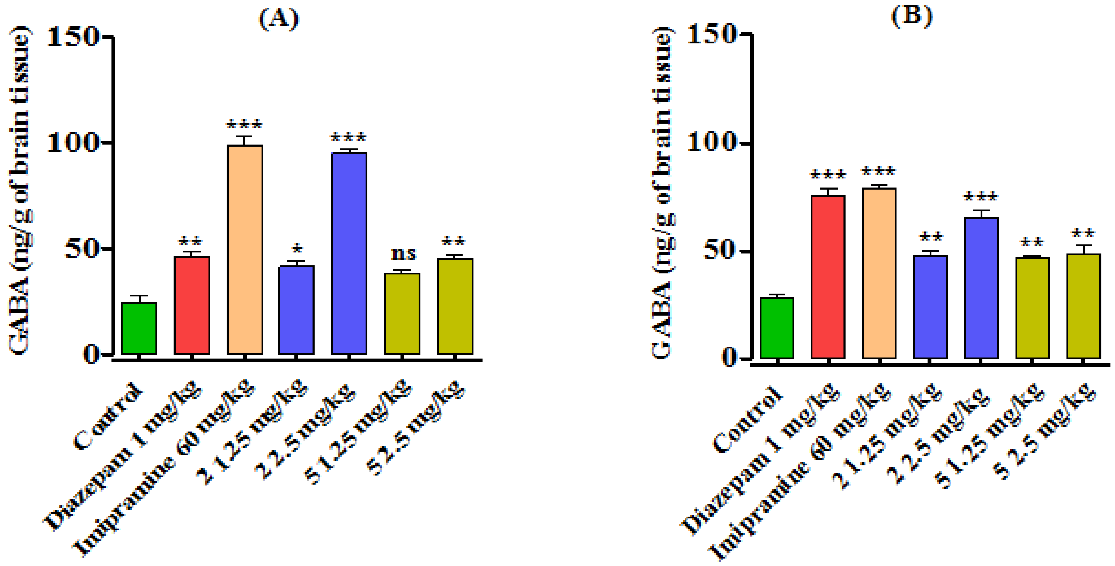 Brain Sciences | Free Full-Text | Antidepressant Activities of ...