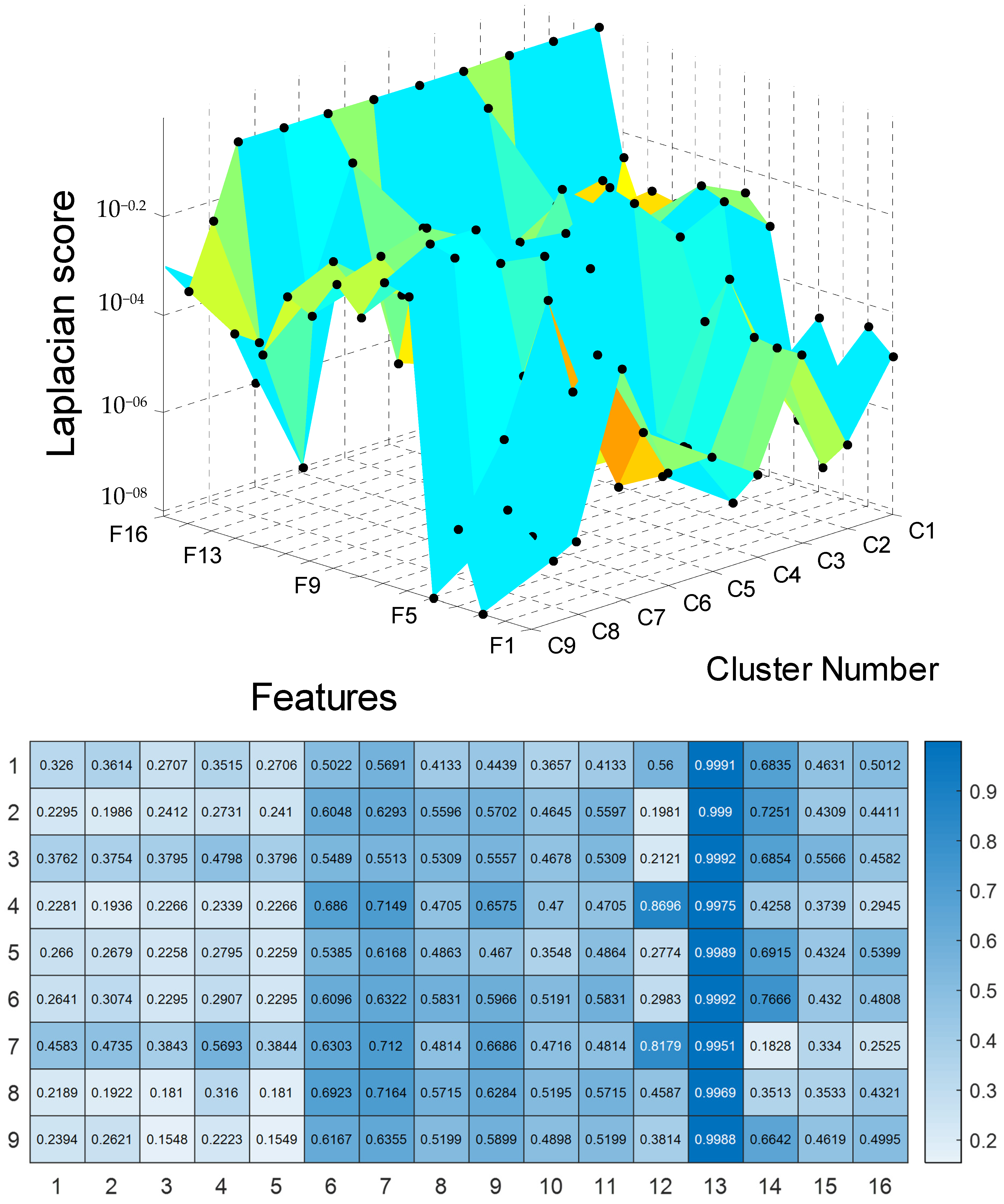 Brain Sciences | Free Full-Text | Parkinson’s Disease Diagnosis Using ...