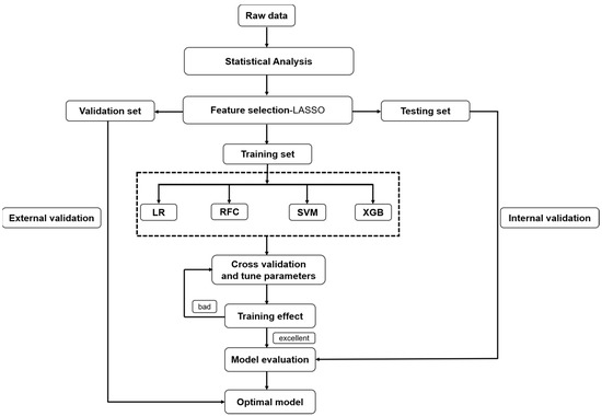 Interpretable Machine Learning Model Predicting Early Neurological ...