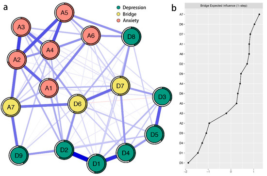 The Comorbidity of Depression and Anxiety Symptoms in Tinnitus ...