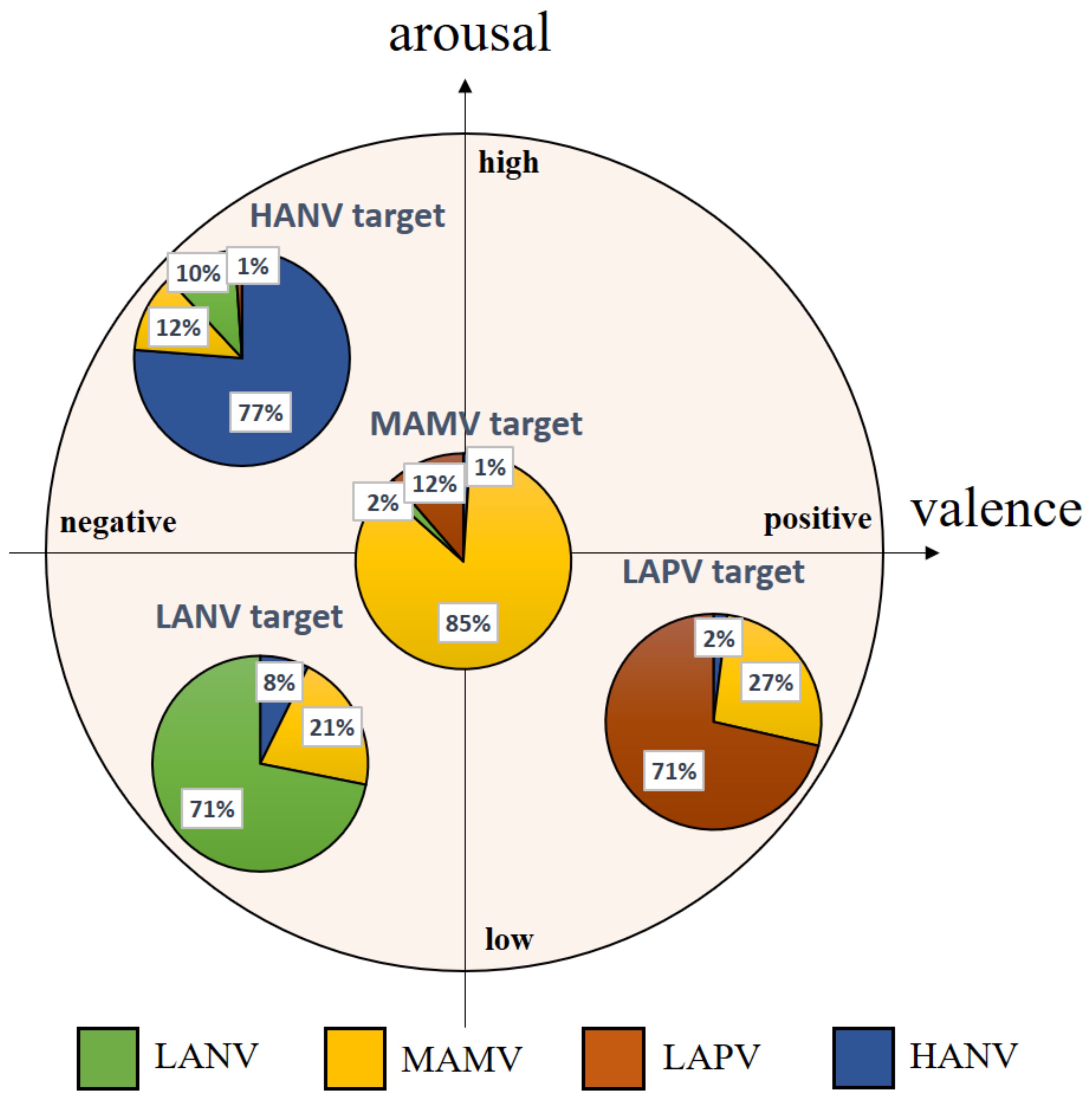 eSEE-d: Emotional State Estimation Based on Eye-Tracking Dataset