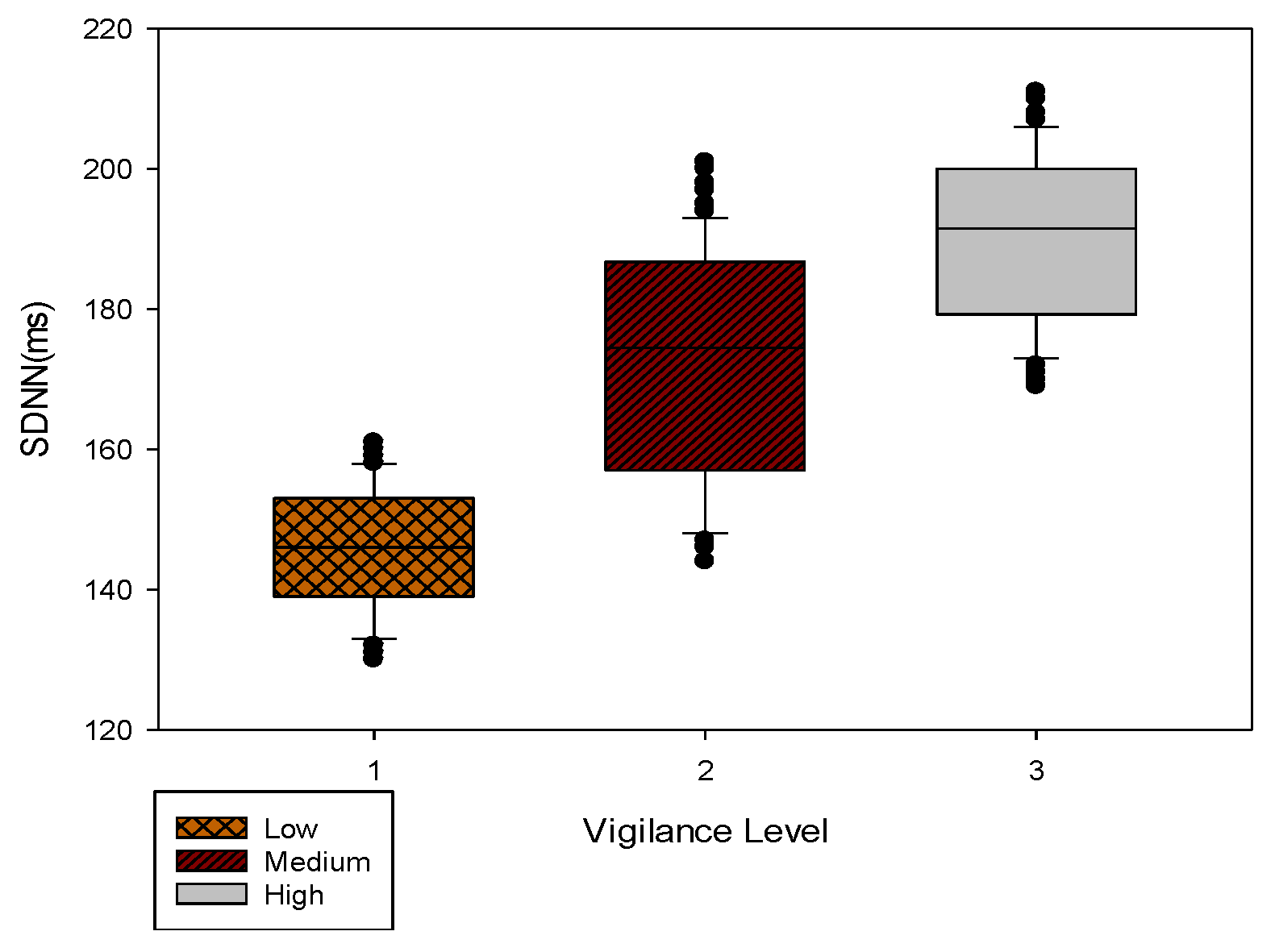 Brain Sciences | Free Full-Text | Assessment of Vigilance Level during ...