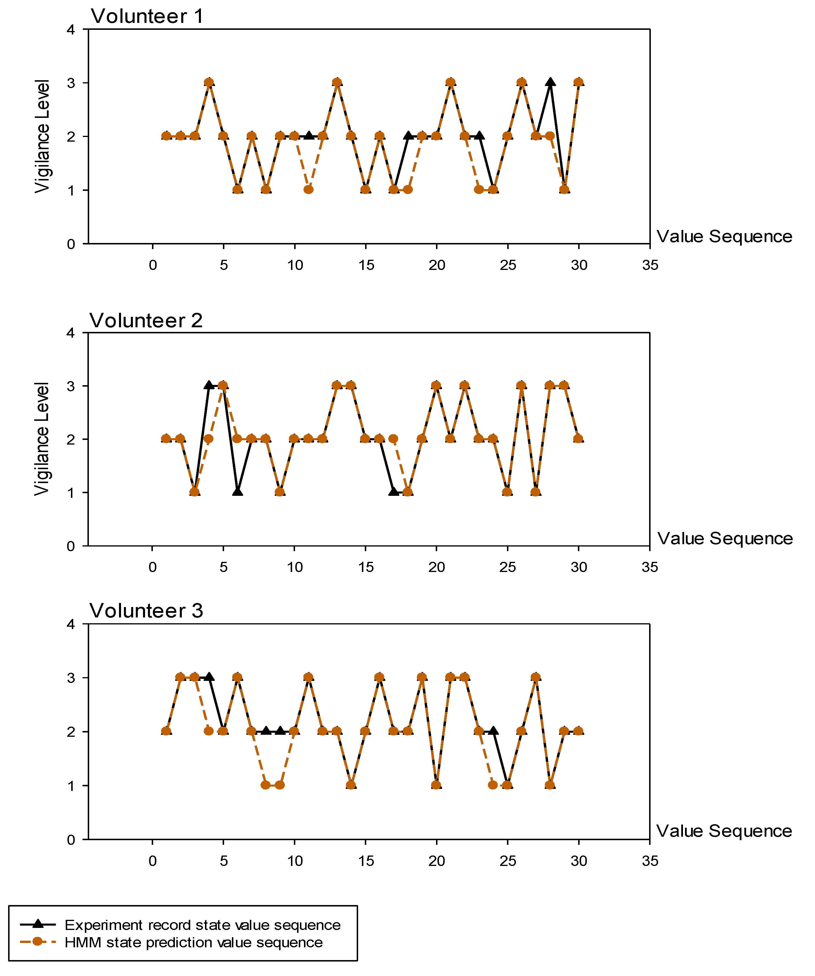 Brain Sciences | Free Full-Text | Assessment of Vigilance Level during ...