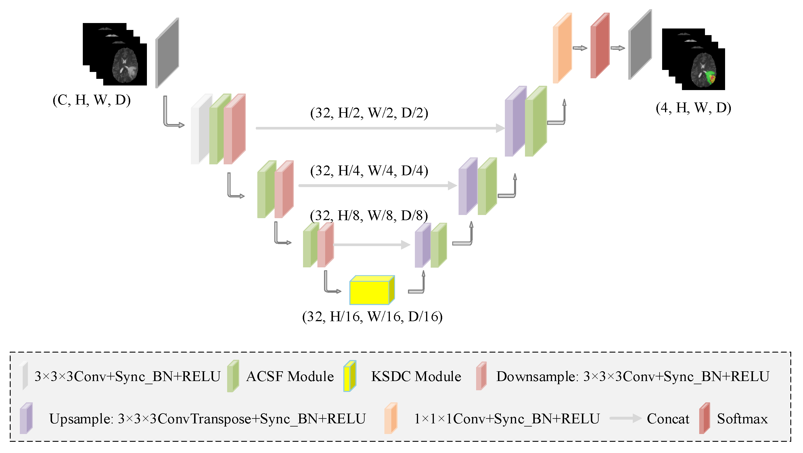 Brain Sciences | Free Full-Text | Brain Tumor Segmentation Network with Multi-View Ensemble ...