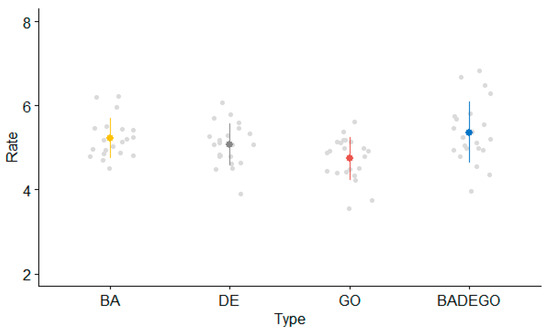 Brain Sciences | Free Full-Text | What Do Differences between ...