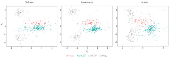 What Do Differences between Alternating and Sequential Diadochokinetic ...