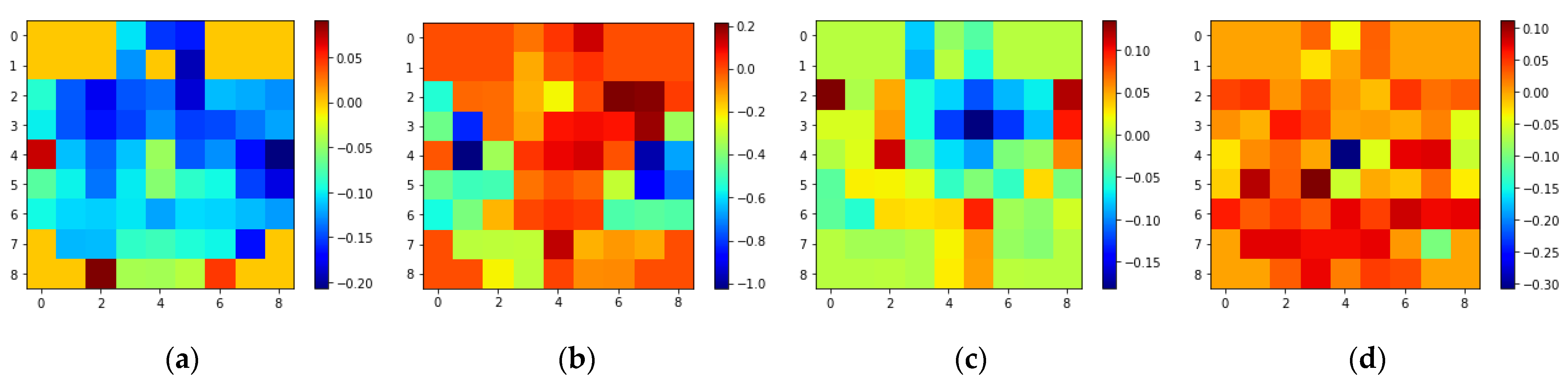Brain Sciences | Free Full-Text | Emotion Recognition from Spatio ...