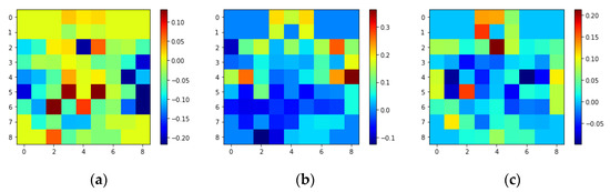 Brain Sciences | Free Full-Text | Emotion Recognition from Spatio ...