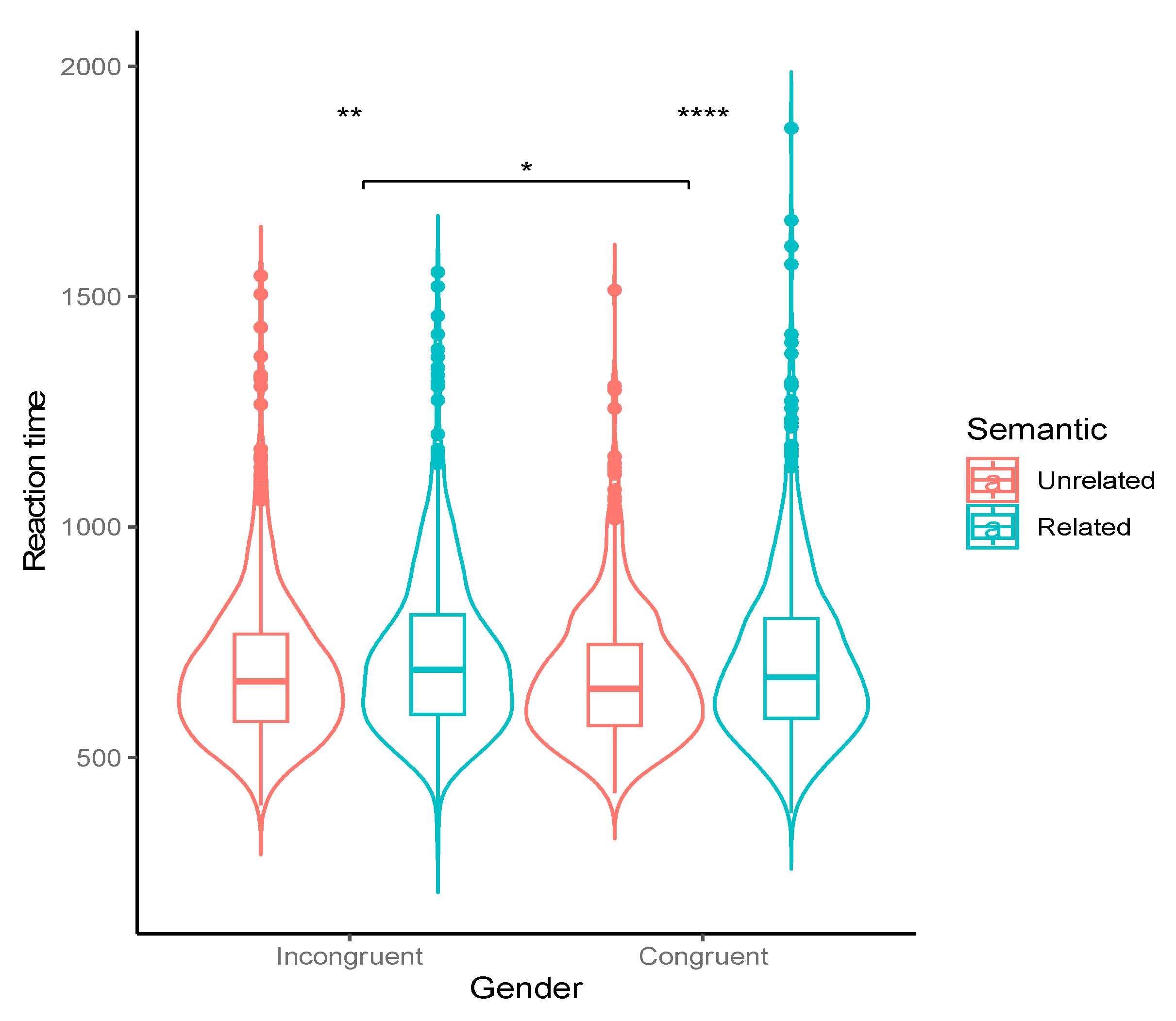 Gender Congruency Effects in Spanish: Behavioral Evidence from Noun Phrase Production