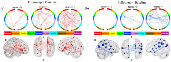 Aberrant Resting-State Functional Connectivity in MDD and the ...