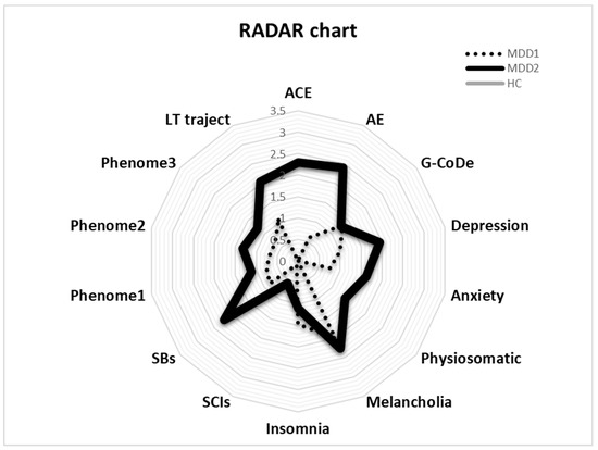 Research and Diagnostic Algorithmic Rules (RADAR) and RADAR Plots for ...