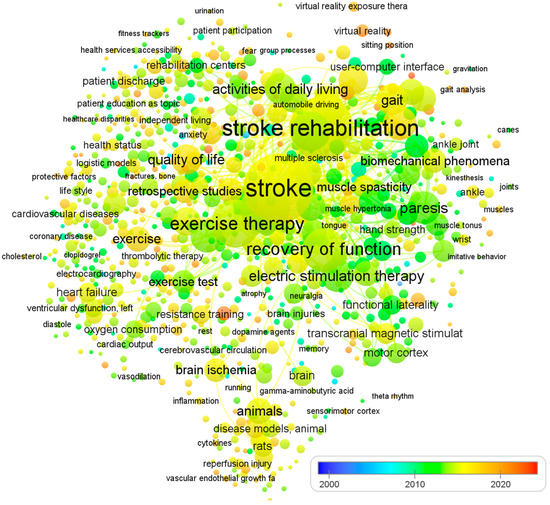 A Comprehensive Review of Physical Therapy Interventions for Stroke Rehabilitation: Impairment ...
