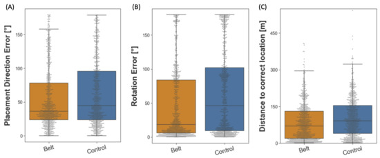 Improved Spatial Knowledge Acquisition through Sensory Augmentation