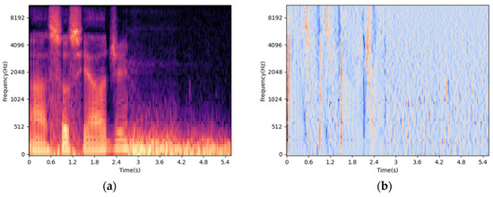 A Semi-Supervised Speech Deception Detection Algorithm Combining ...