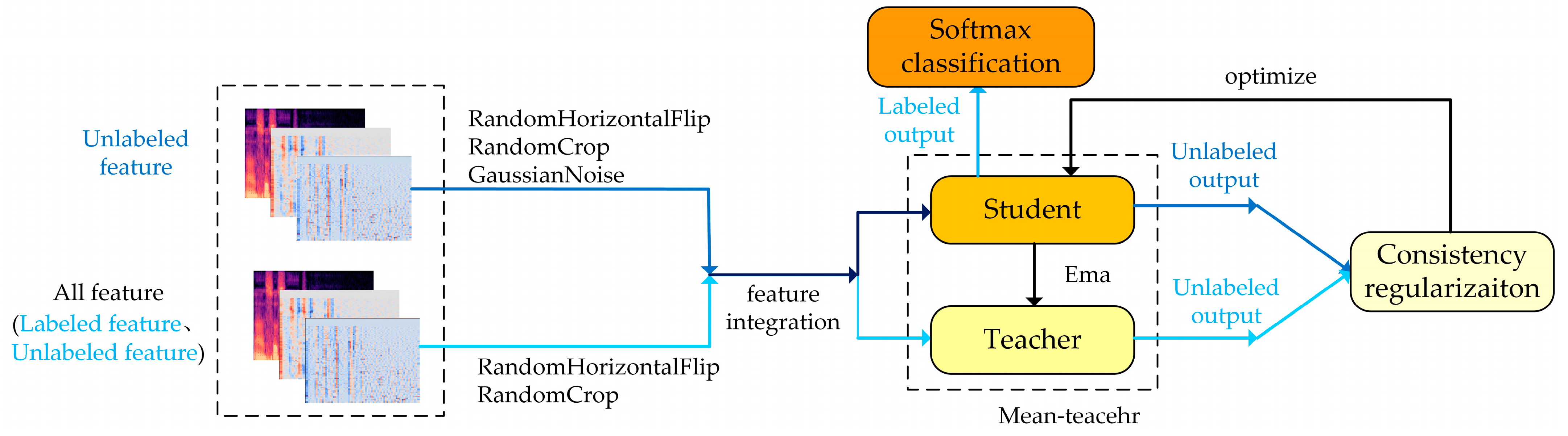 Brain Sciences | Free Full-Text | A Semi-Supervised Speech Deception ...