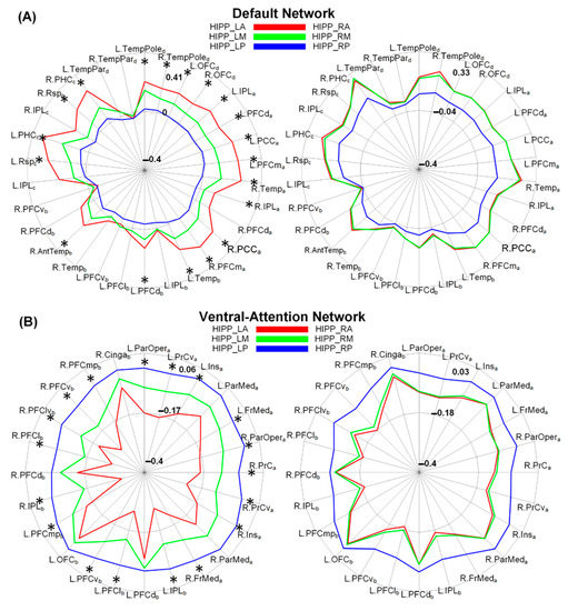 Hippocampus Parcellation via Discriminative Embedded Clustering of fMRI ...