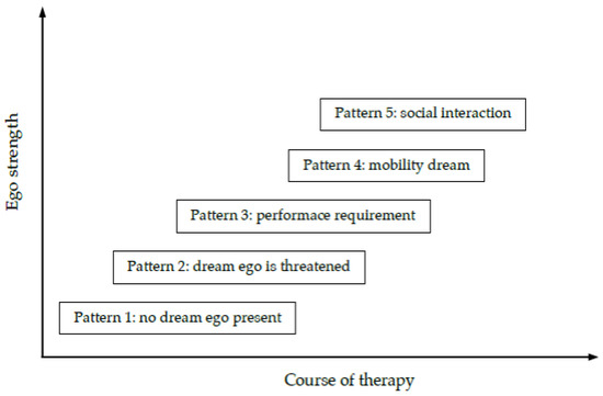 Amalia Revisited—A Reanalysis of Amalia’s Dreams with the Method ...