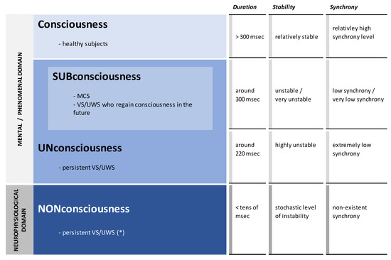 Brain Sciences | Free Full-Text | Patients with Disorders of ...