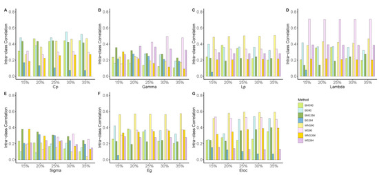 Test-Retest Reliability of Resting Brain Small-World Network Properties ...