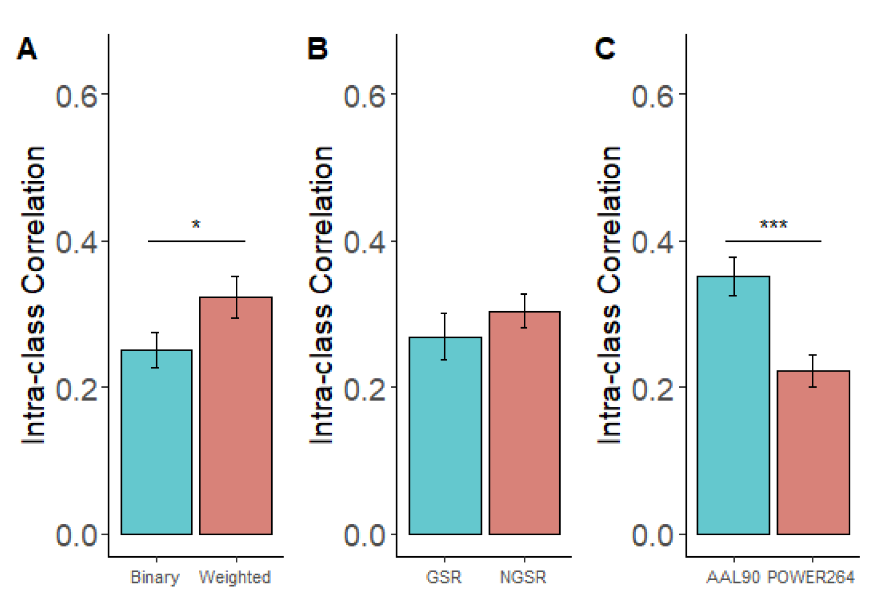 Test-Retest Reliability of Resting Brain Small-World Network Properties ...