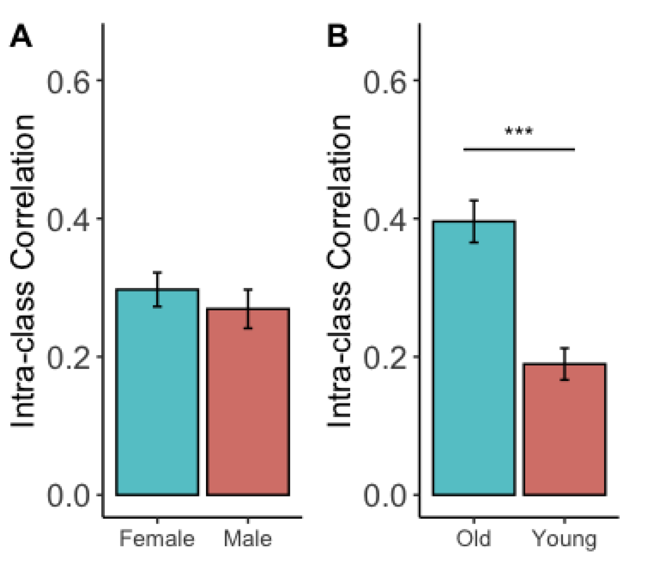 Test-Retest Reliability of Resting Brain Small-World Network Properties ...