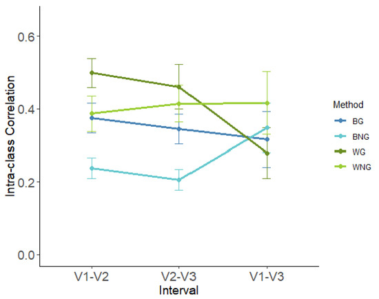 Test-Retest Reliability of Resting Brain Small-World Network Properties ...