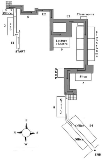 Different Types of Survey-Based Environmental Representations ...