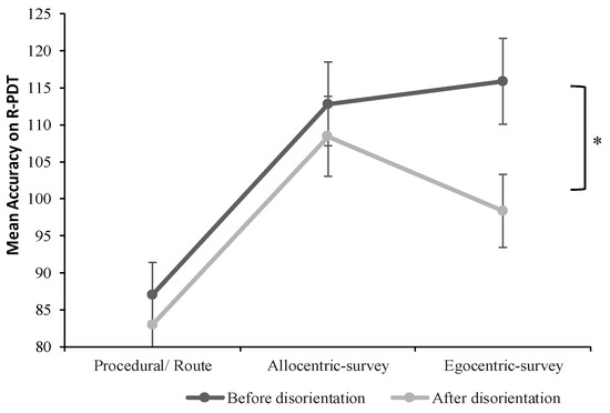 Different Types of Survey-Based Environmental Representations ...