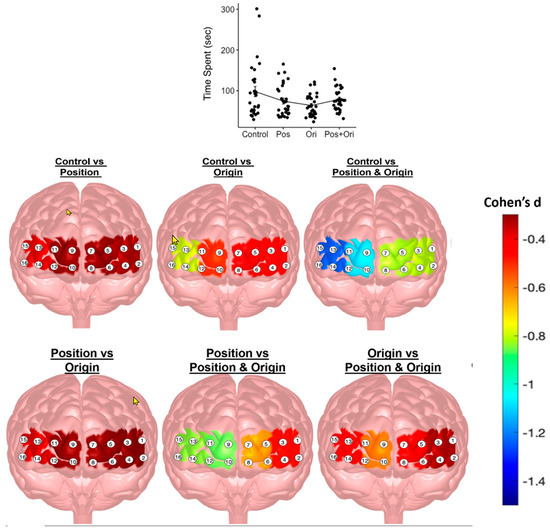An Examination of the Effects of Virtual Reality Training on Spatial ...